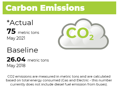Report Cards - Cedar Rapids CSDCedar Rapids CSD