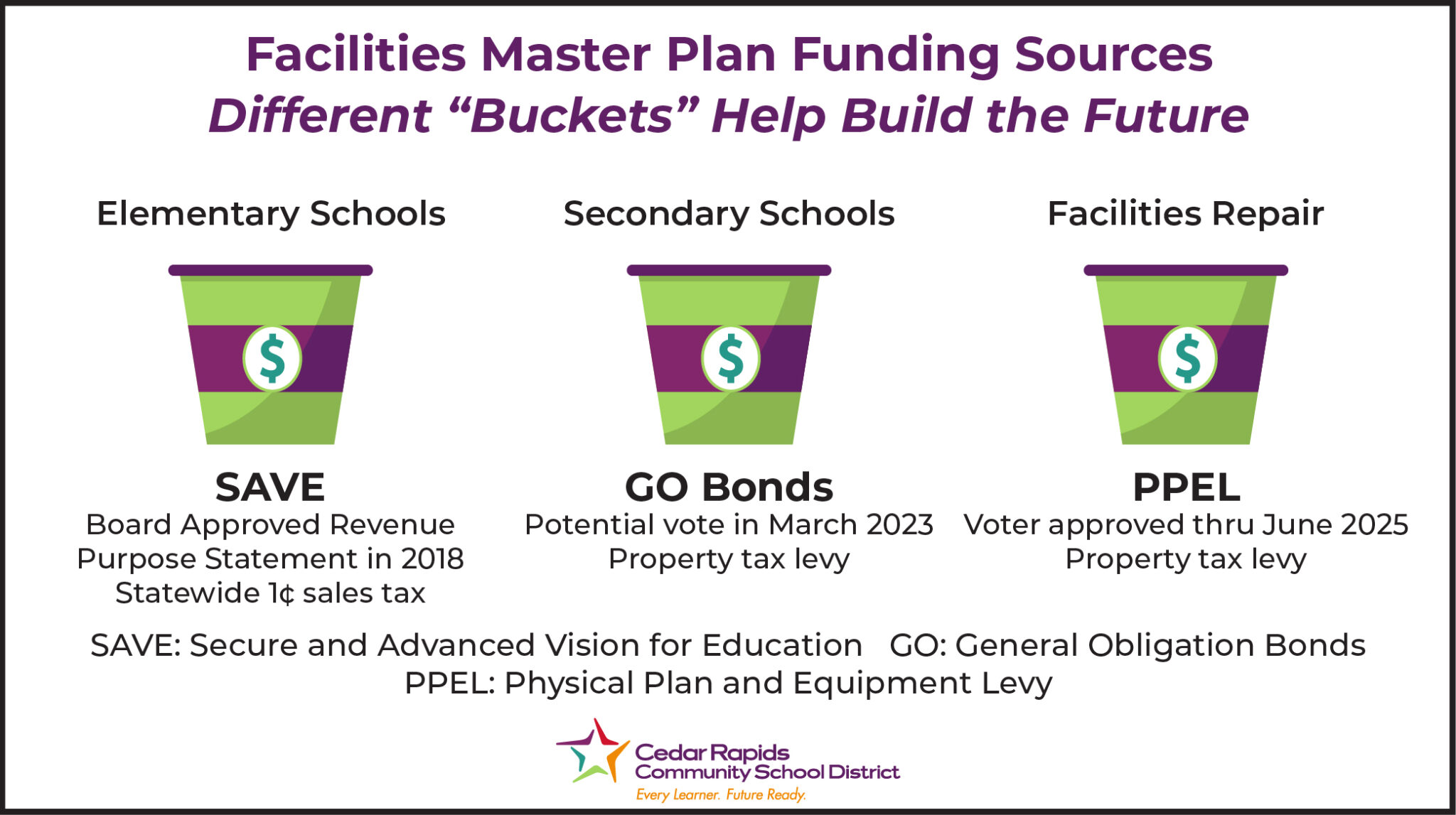 Future Ready Facilities - Cedar Rapids CSDCedar Rapids CSD
