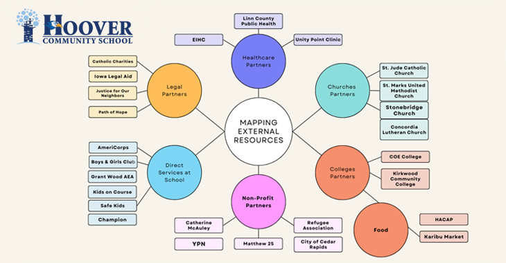 A Community Hub - Hoover Community SchoolHoover Community School