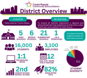 About CRCSD - Build TogetherBuild Together