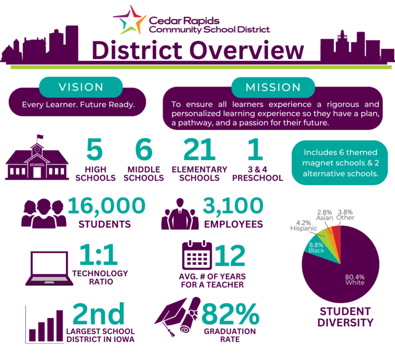 About CRCSD - Build TogetherBuild Together