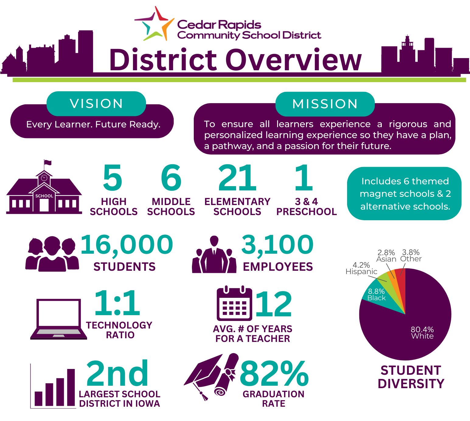 About CRCSD - Build TogetherBuild Together